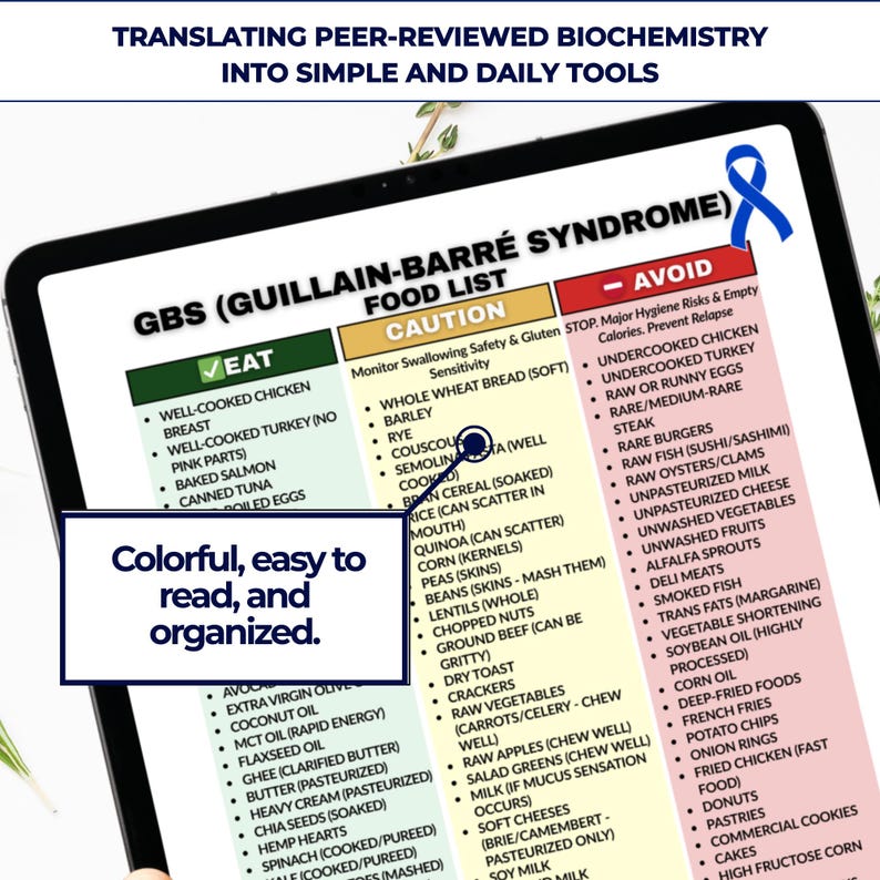 Guillain Barré Syndrome Diet Guide PDF – GBS Food List, Nerve Repair ...