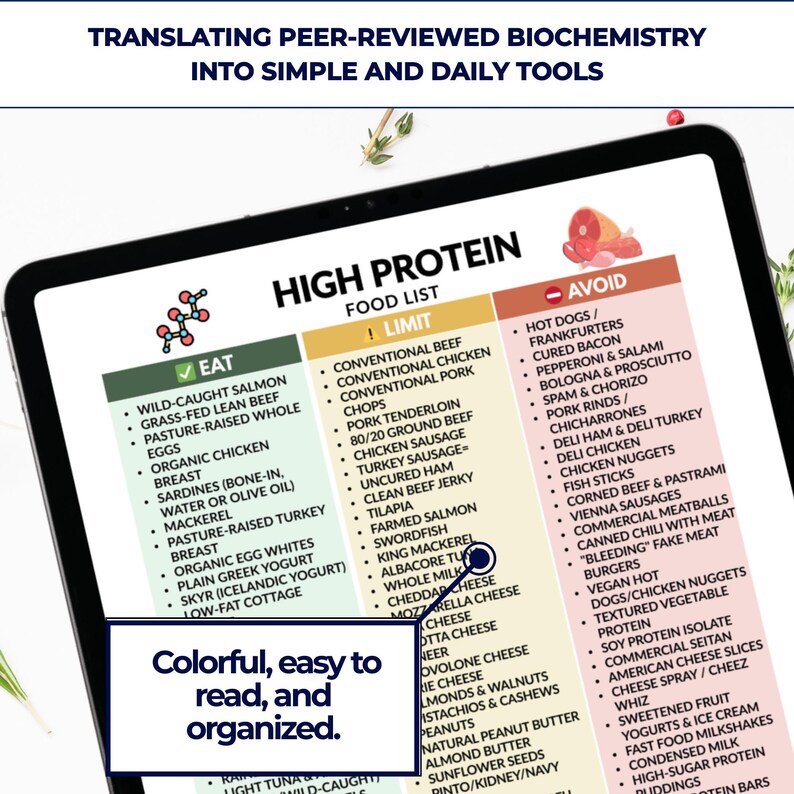 High Protein Food List PDF – Muscle Diet, Cellular Health Guide, Macro ...