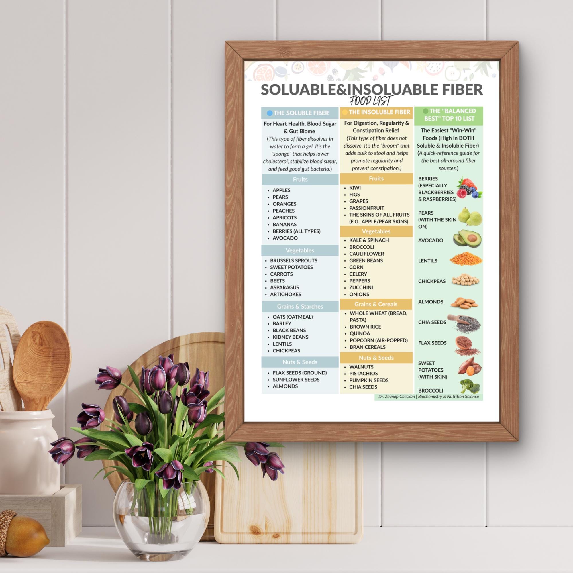 High Fiber Food List PDF – Soluble Vs Insoluble Guide, Gut Health Chart ...