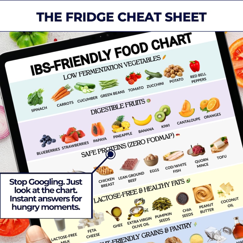 IBS Food Chart Pdf – Low FODMAP List, SIBO Diet Guide, Bloating Relief ...