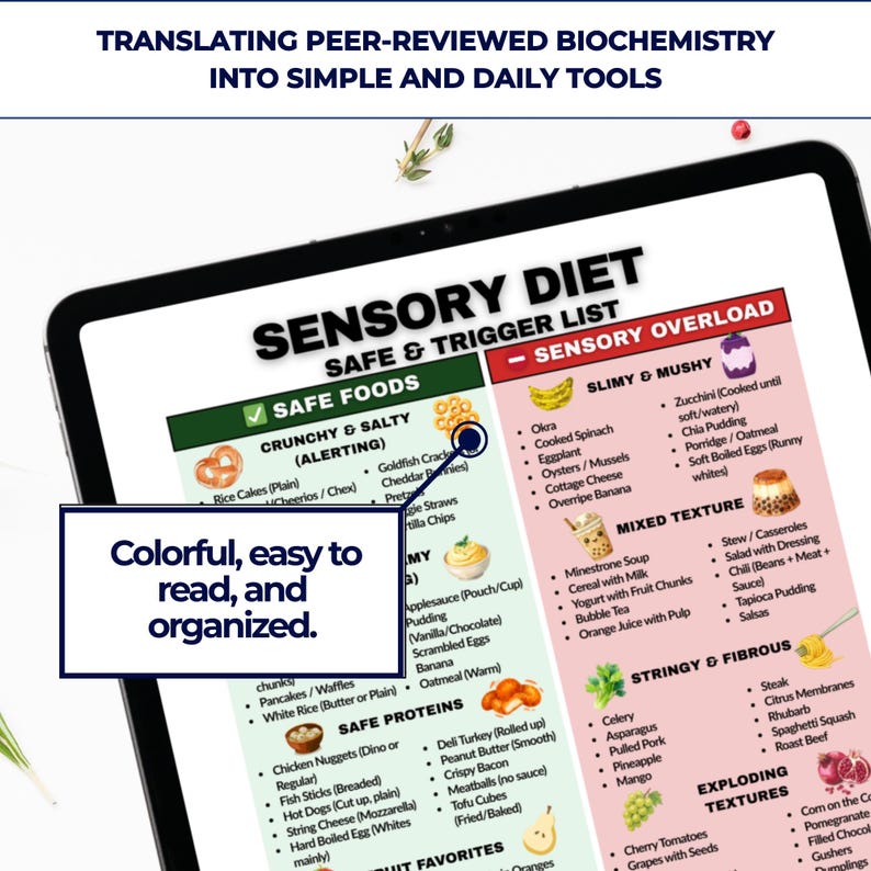 Sensory Diet Food List PDF, ARFID & Autism Meal Guide, ADHD Regulation ...