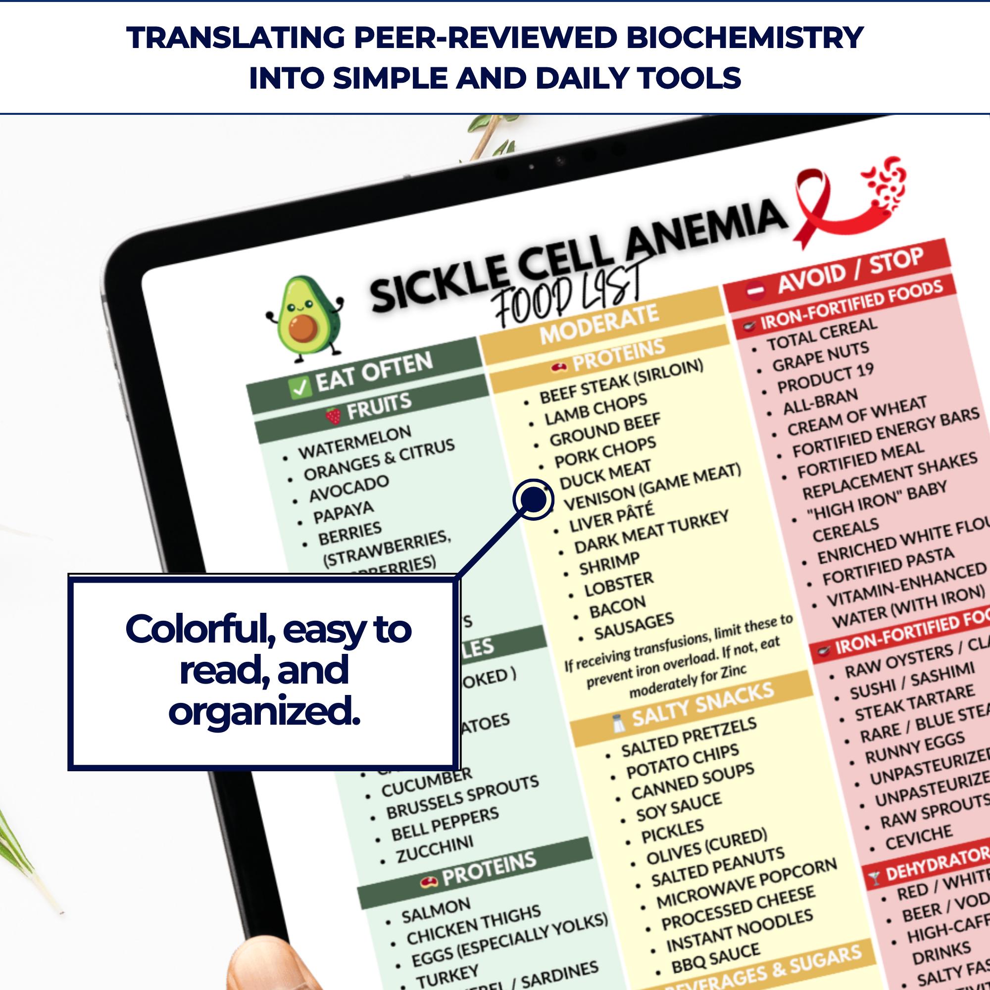 Sickle Cell Anemia Food List PDF – SCD Nutrition Guide, Iron Awareness ...