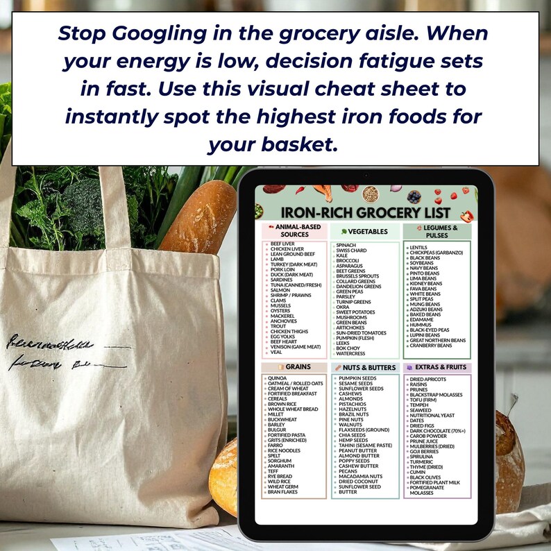 Iron Rich Grocery List PDF – High Iron Food Chart, Anemia Diet Guide ...