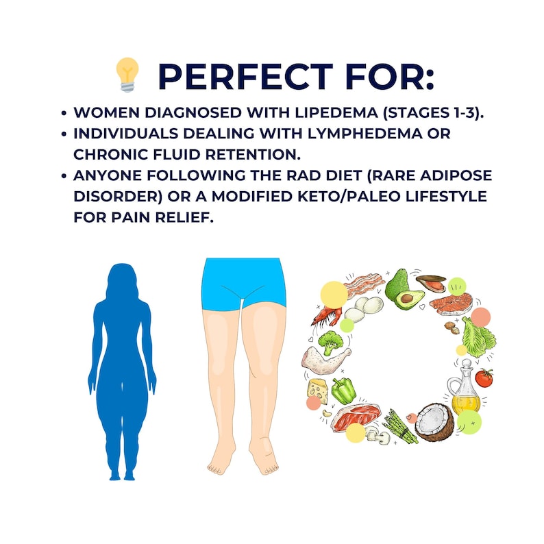 Lipedema Diet Food List PDF | Anti Inflammatory Diet | Lymphedema Guide ...