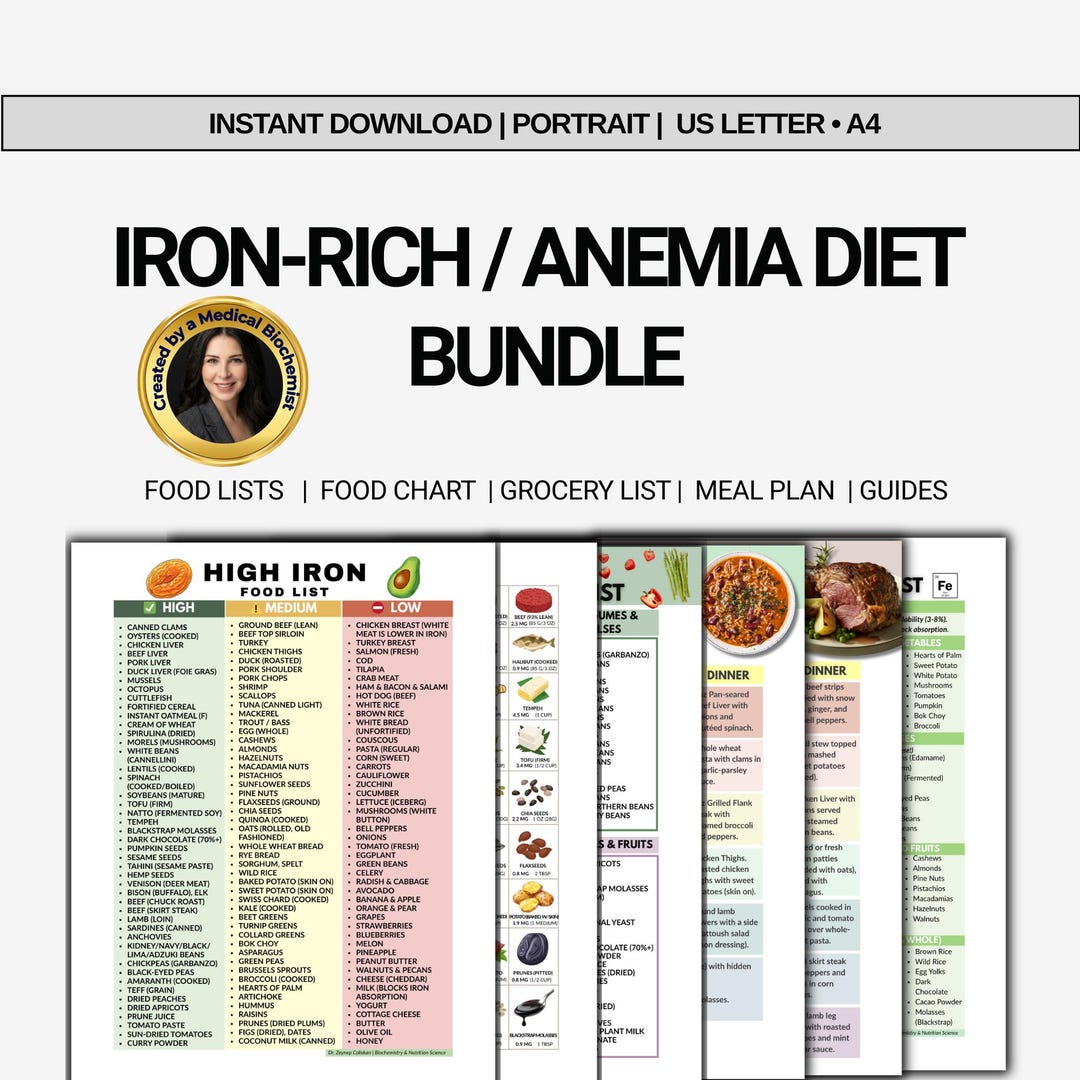 Iron Rich Food List Printable Bundle, Anemia Diet Plan, Iron Deficiency ...