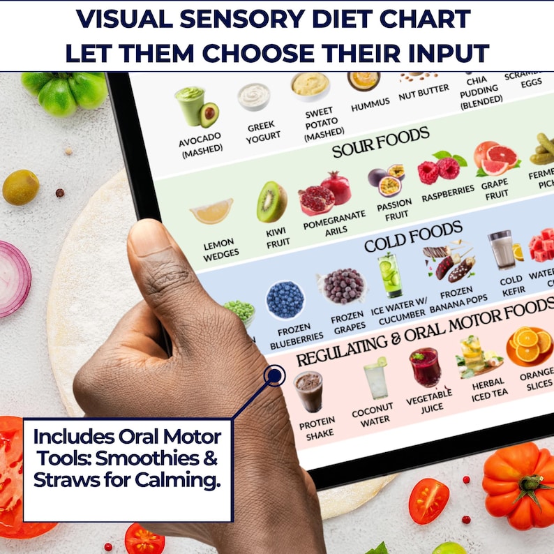 Visual Sensory Diet Food Chart, ADHD and Autism Meal Planner, Picky ...