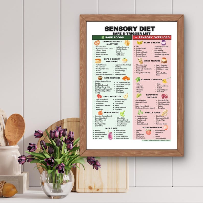 Sensory Diet Food List PDF, ARFID & Autism Meal Guide, ADHD Regulation ...