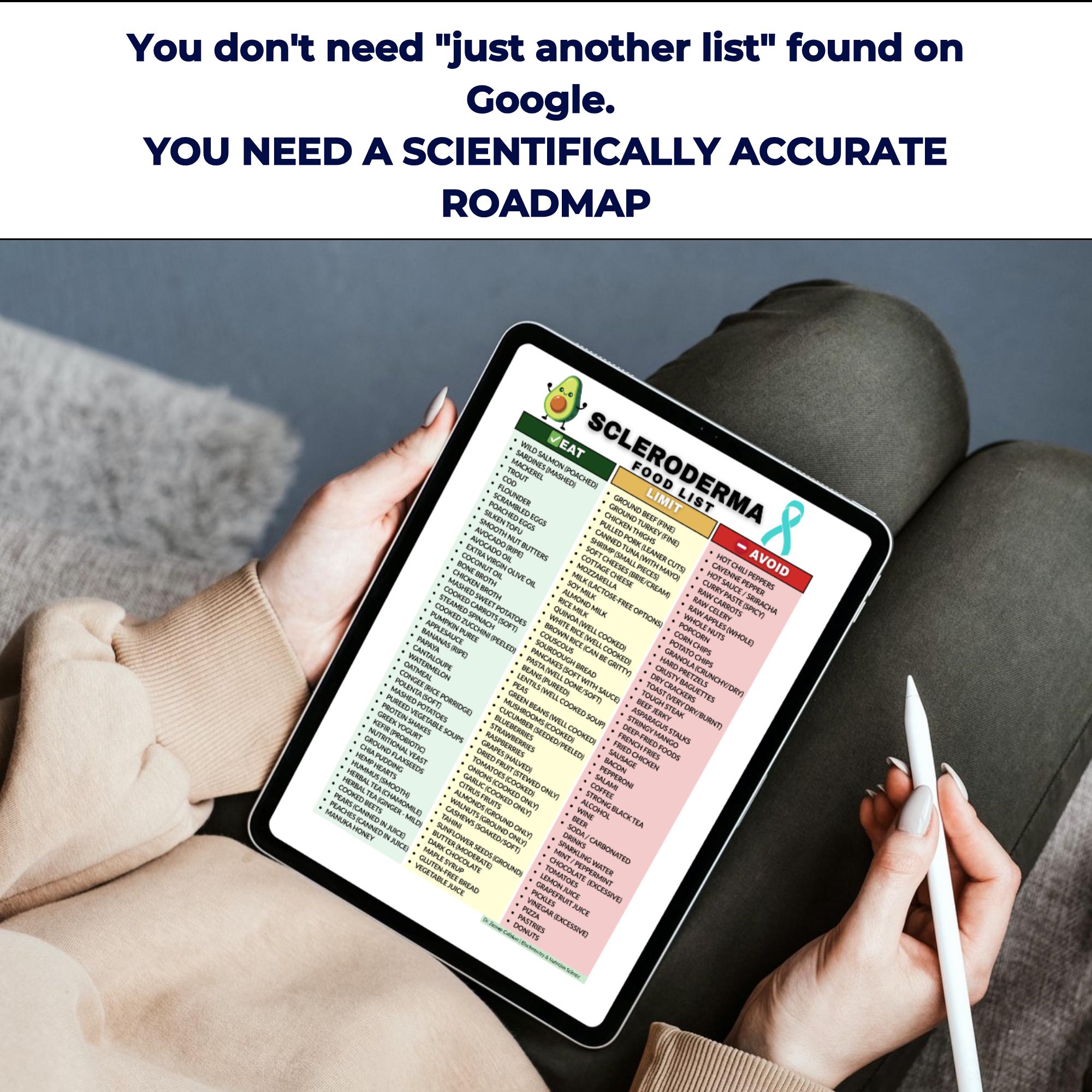 Scleroderma Food List & Dysphagia Diet – GERD Soft Food Guide, Systemic ...