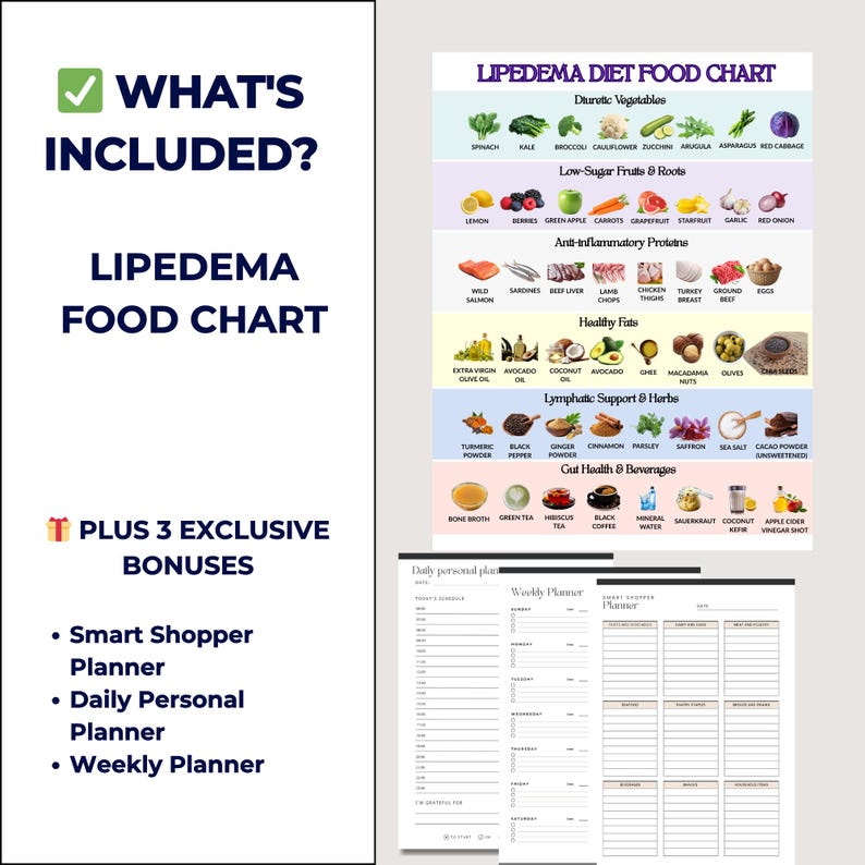 Lipedema Diet Food Chart PDF – Anti Inflammatory List, Lymphatic ...