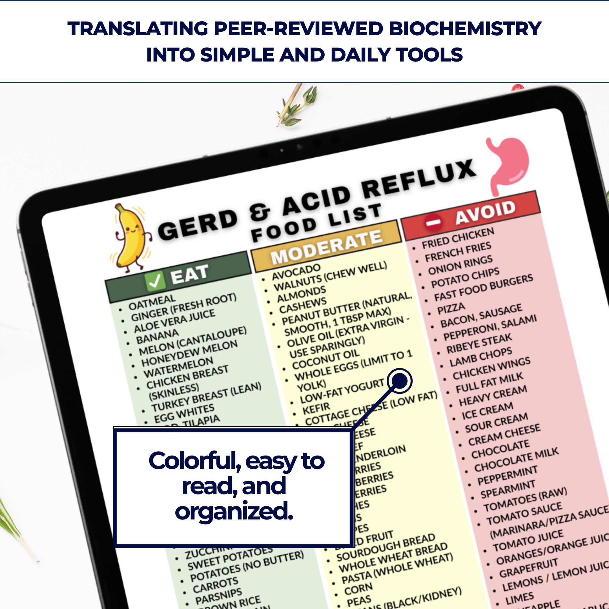 Acid Reflux Food List & GERD Diet Guide – LPR Friendly, Heartburn Cheat ...