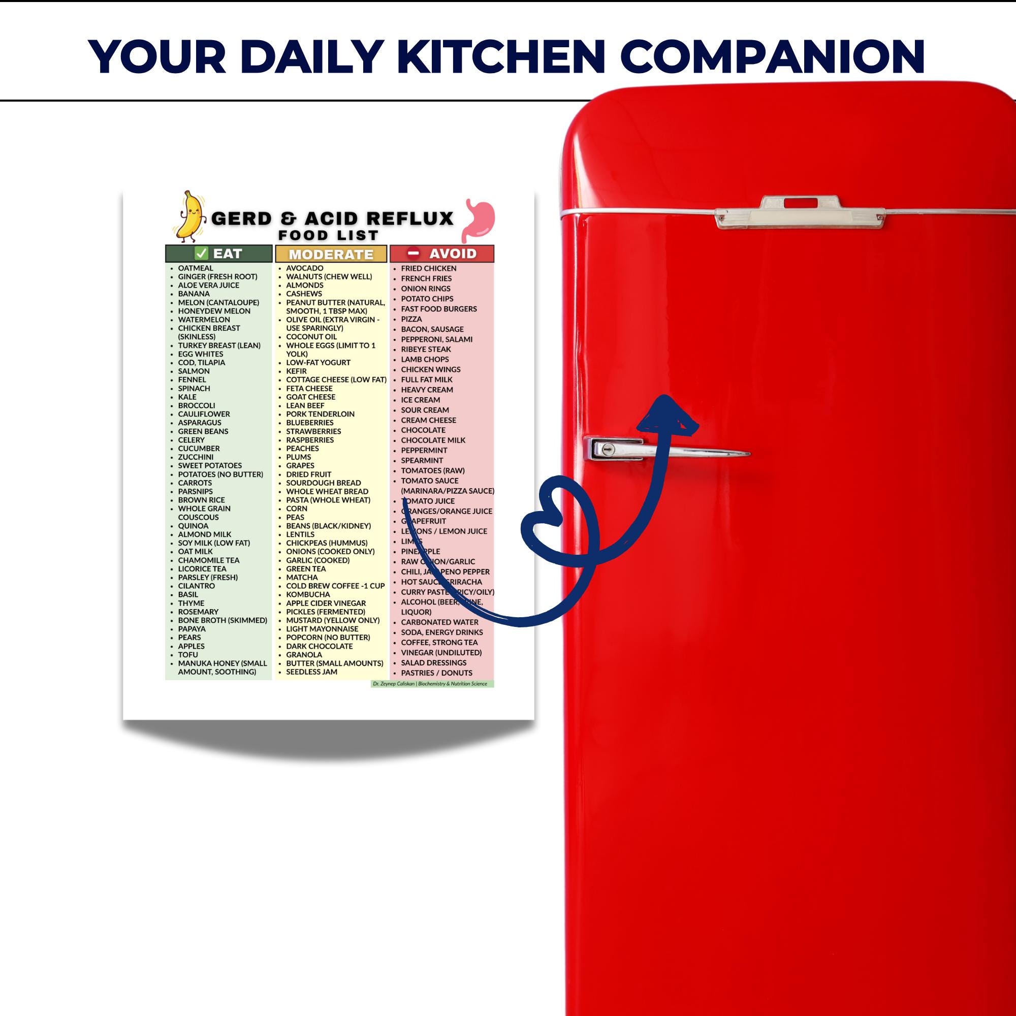 Acid Reflux Food List & GERD Diet Guide – LPR Friendly, Heartburn Cheat ...