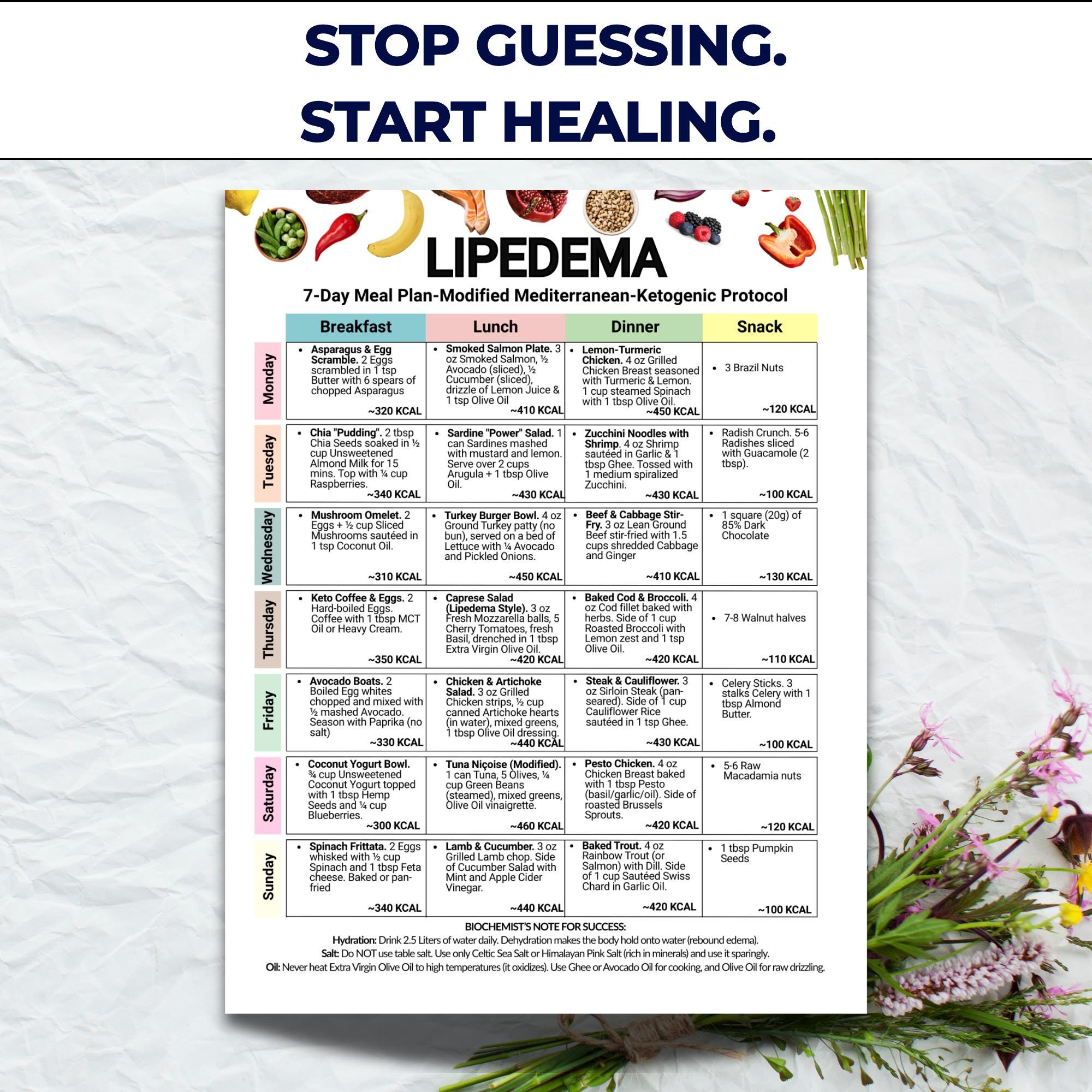 Lipedema Meal Plan PDF – Keto Mediterranean Diet, Anti Inflammatory ...