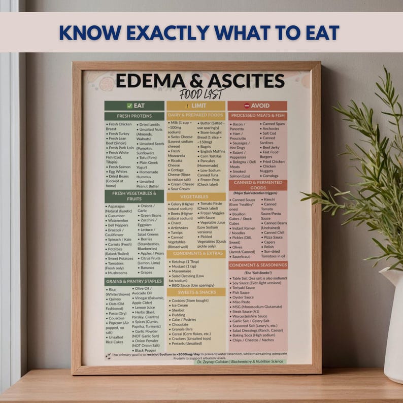 Edema Ascites Diet Food List | Low Sodium, Liver Health (PDF) - Etsy