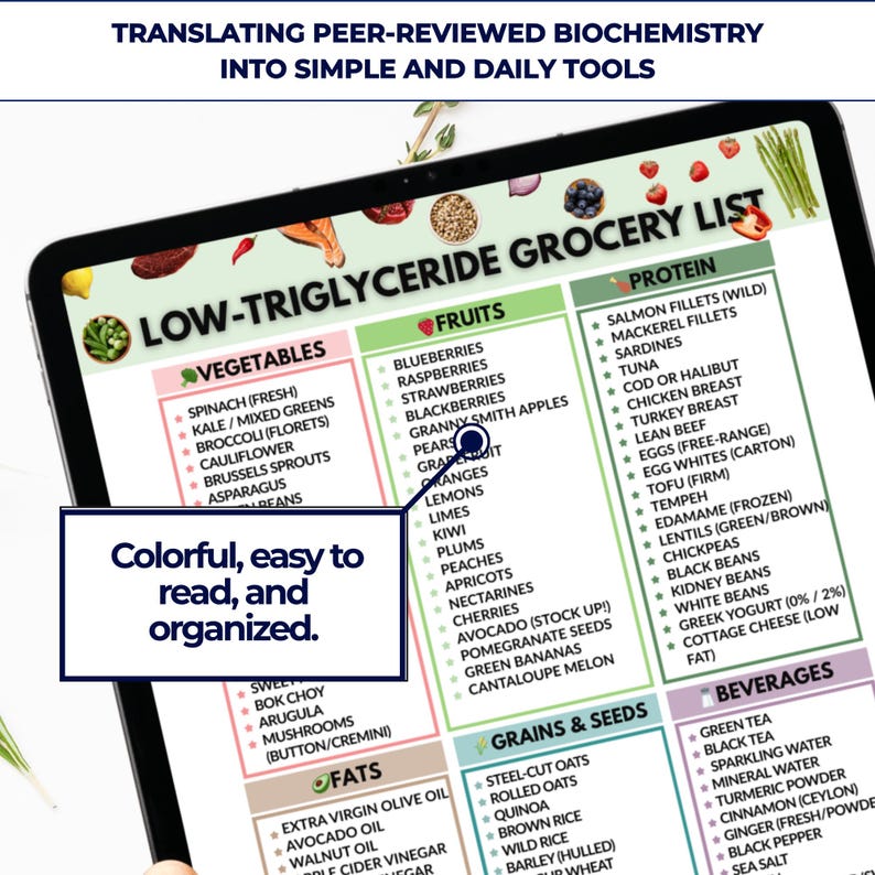 Low Triglyceride Food List PDF – Heart Healthy Diet & Cholesterol Guide ...