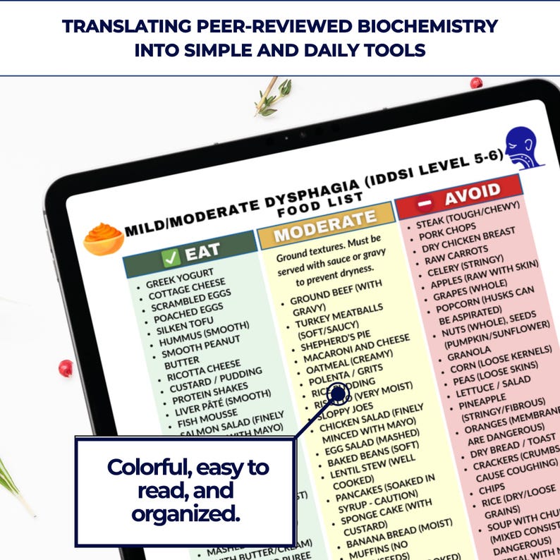 Dysphagia Food List IDDSI Level 5 & 6 – Minced and Moist, Soft and Bite ...