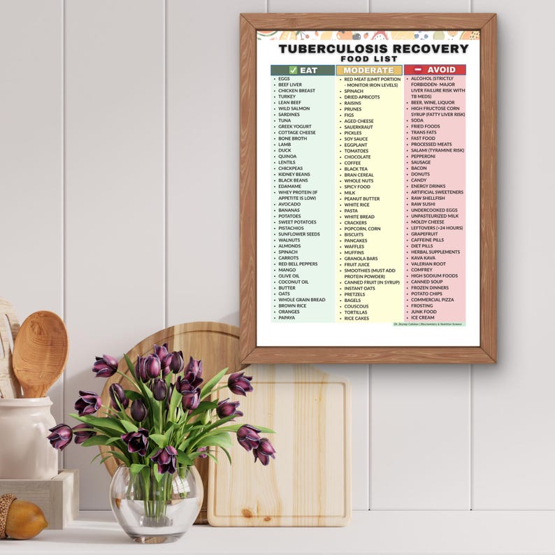 Tuberculosis Food List PDF | TB Recovery Diet | Tuberculosis Food Chart ...