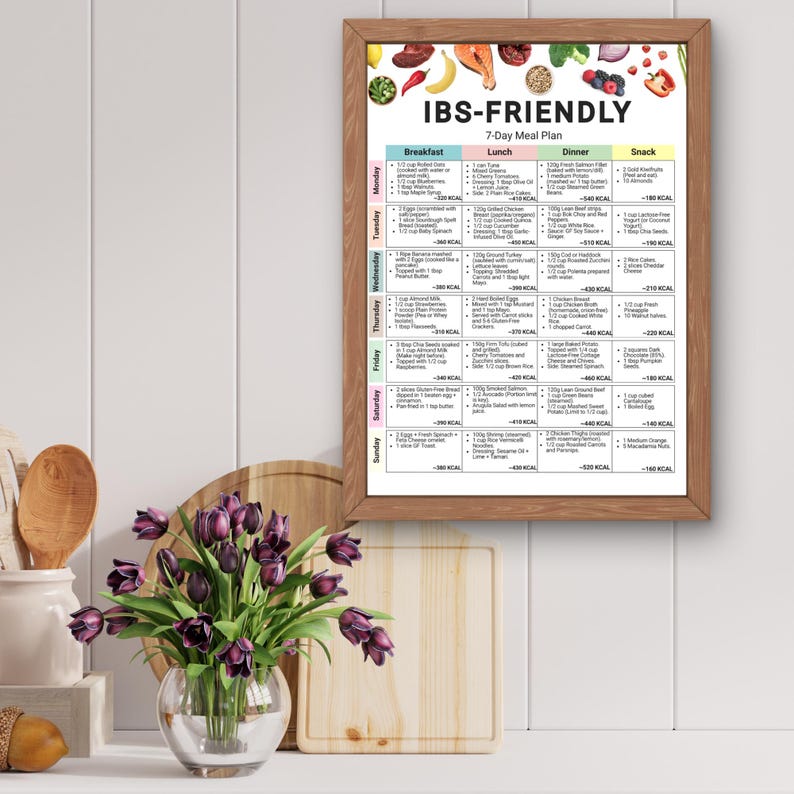 IBS Diet Pdf – Low FODMAP Meal Plan 7 Day, SIBO Guide & Gut Health Menu ...