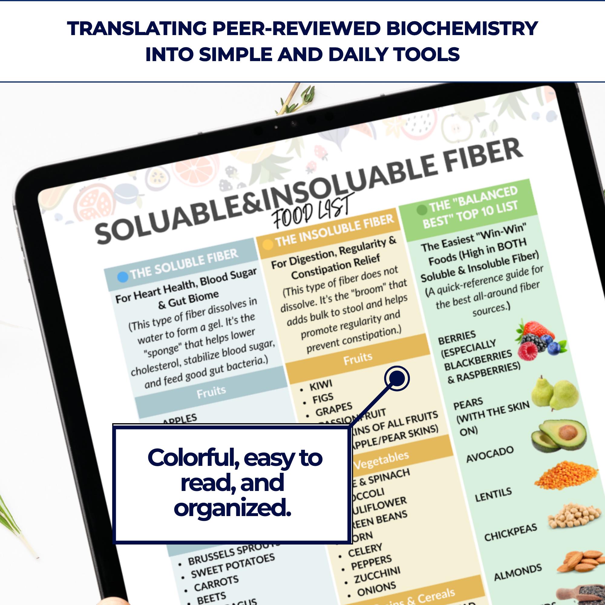 High Fiber Food List PDF – Soluble Vs Insoluble Guide, Gut Health Chart ...