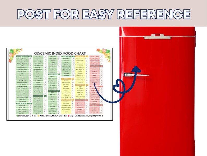 Glycemic Index Food Chart | Low GI Diet Guide (PDF) - Etsy