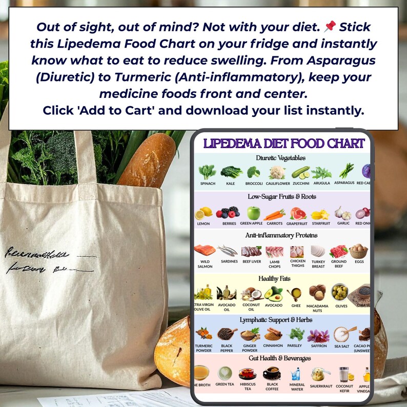 Lipedema Diet Food Chart PDF – Anti Inflammatory List, Lymphatic ...