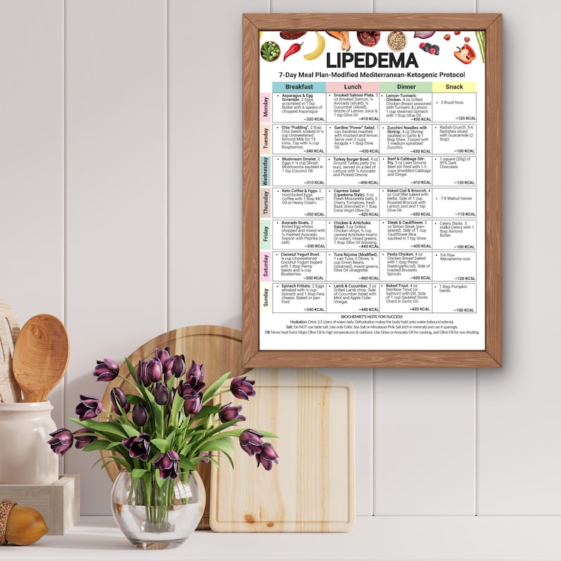 Lipedema Meal Plan PDF – Keto Mediterranean Diet, Anti Inflammatory ...
