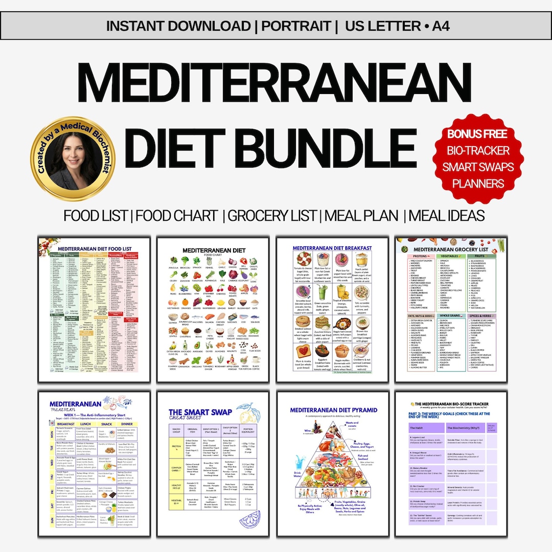 Mediterranean Diet Food List Printable Bundle, Anti Inflammatory Meal ...