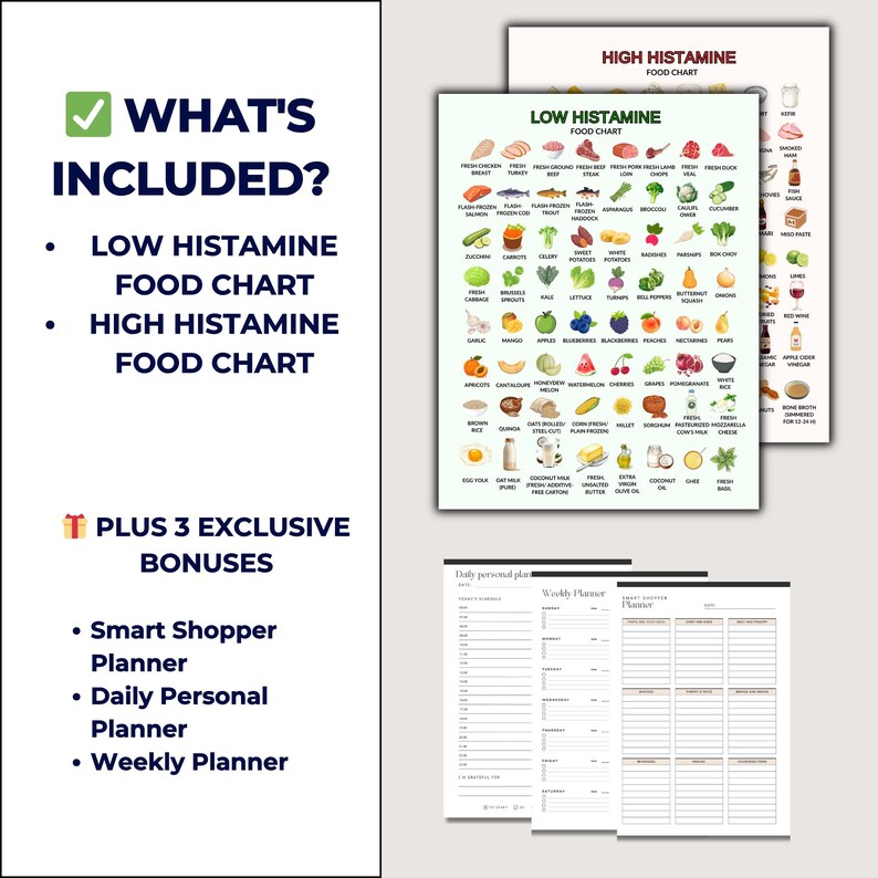 Low Histamine Food List, MCAS Intolerance Diet Guide, High Histamine ...