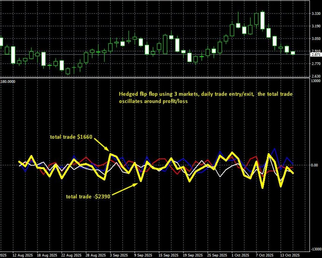 How to Turn Risky Trending Commodities Into One Volatile Trendless ...