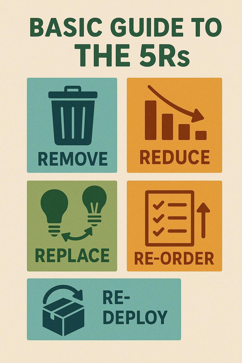 Basic Guide to the 5rs 1.5 - Etsy