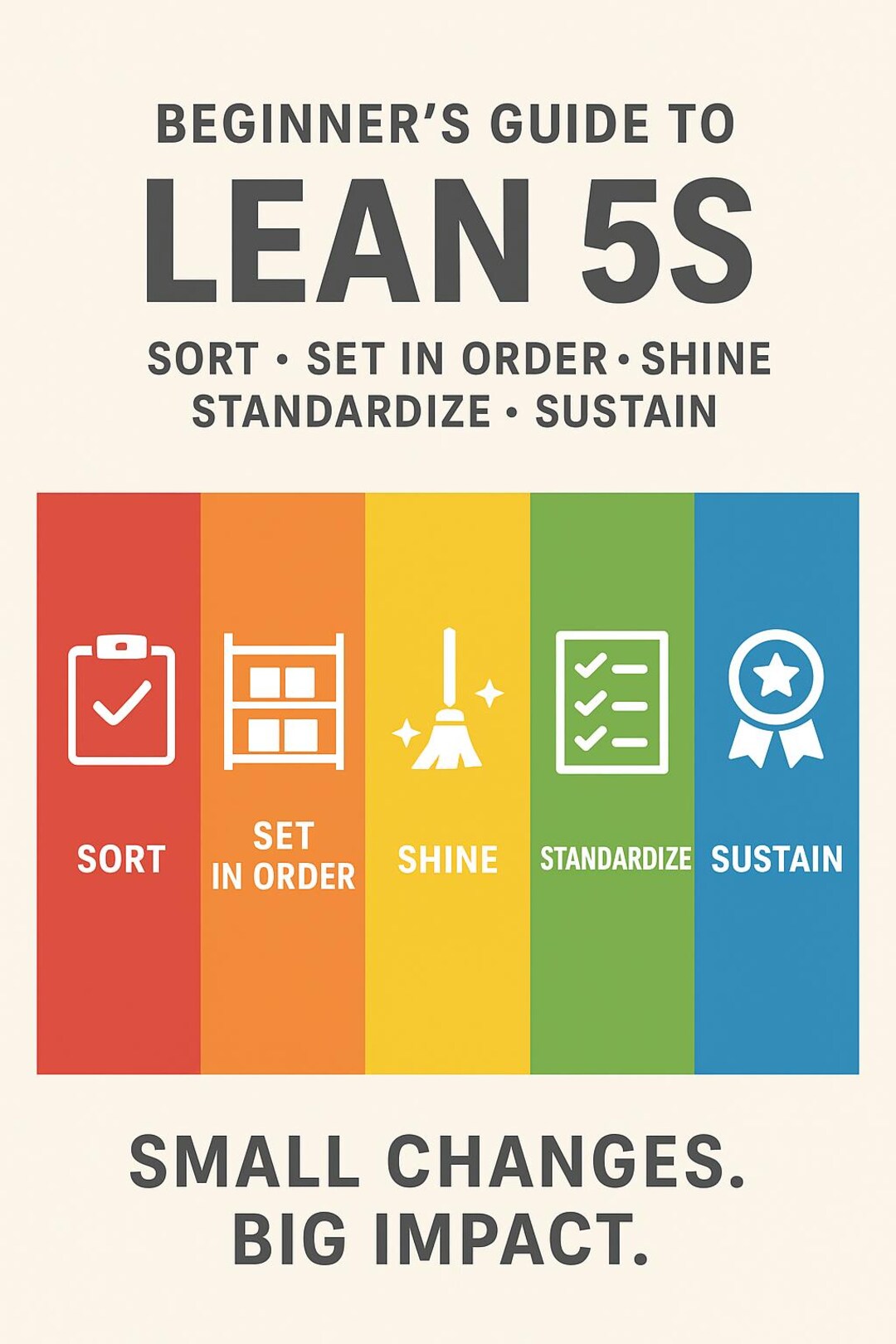 Basic Guide to the 5S 1.4 - Etsy
