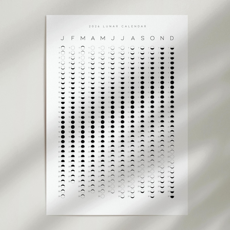 Lunar Cycles Poster - Etsy