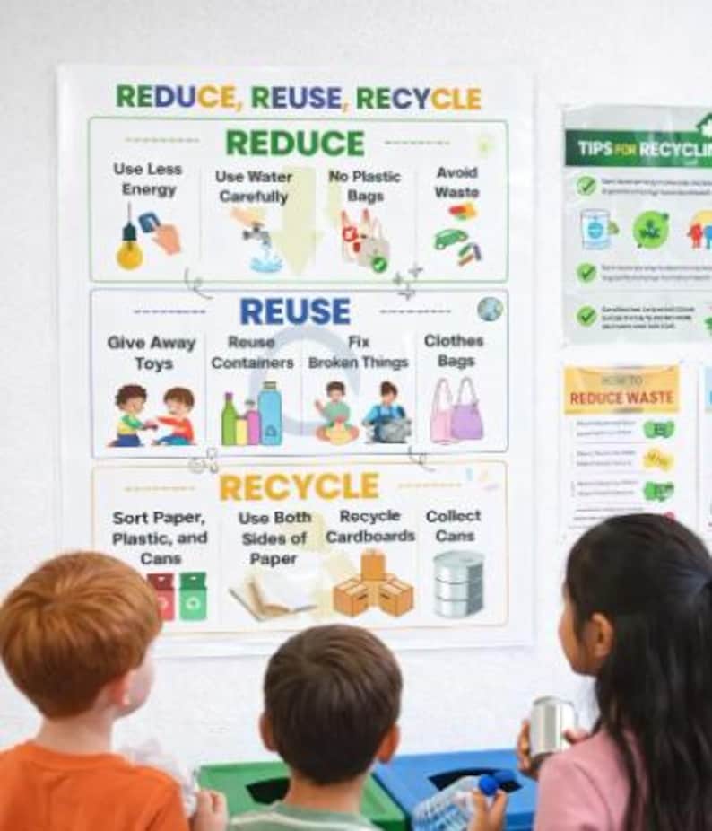Reduce Reuse Recycle Poster for Kids |recycling Guide Printable ...