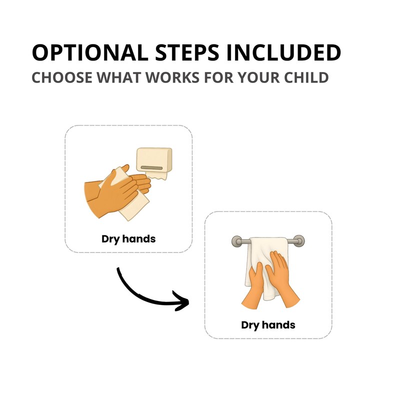 Hand Washing Visuals for Kids, Autism and Preschool, Hygiene Routine ...