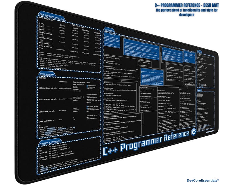 C++ Programmer Reference Desk Mat - Coding Cheat Sheet - Etsy