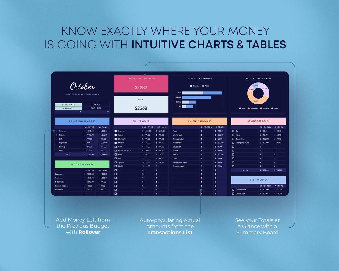 ADHD Budget Planner Google Sheets Debt, Bills & Savings Tracker Dark ...