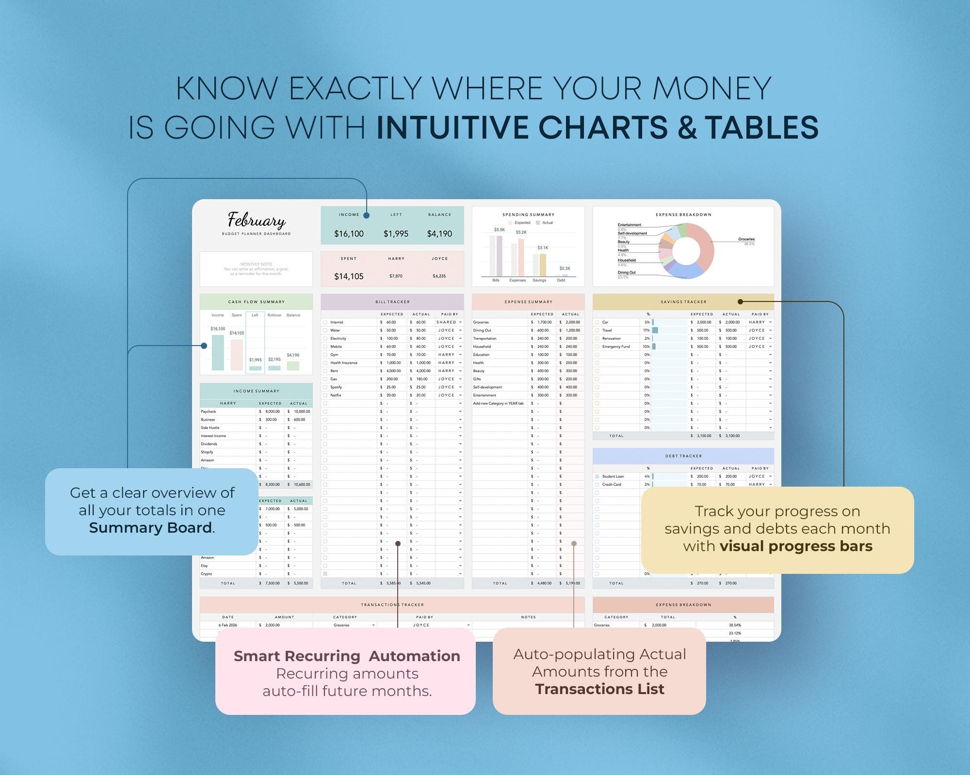 Couples Budget Planner Monthly Family Budget Template Google Sheets ...