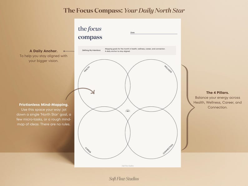 ADHD Planner, Digital Brain Dump Template, Neurodivergent Focus Tools ...