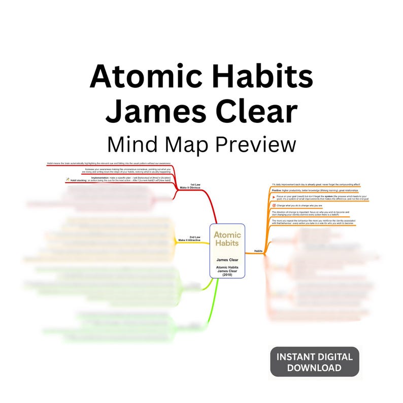 Atomic Habits Mind Map Cheat Sheet | James Clear Book Summary ...
