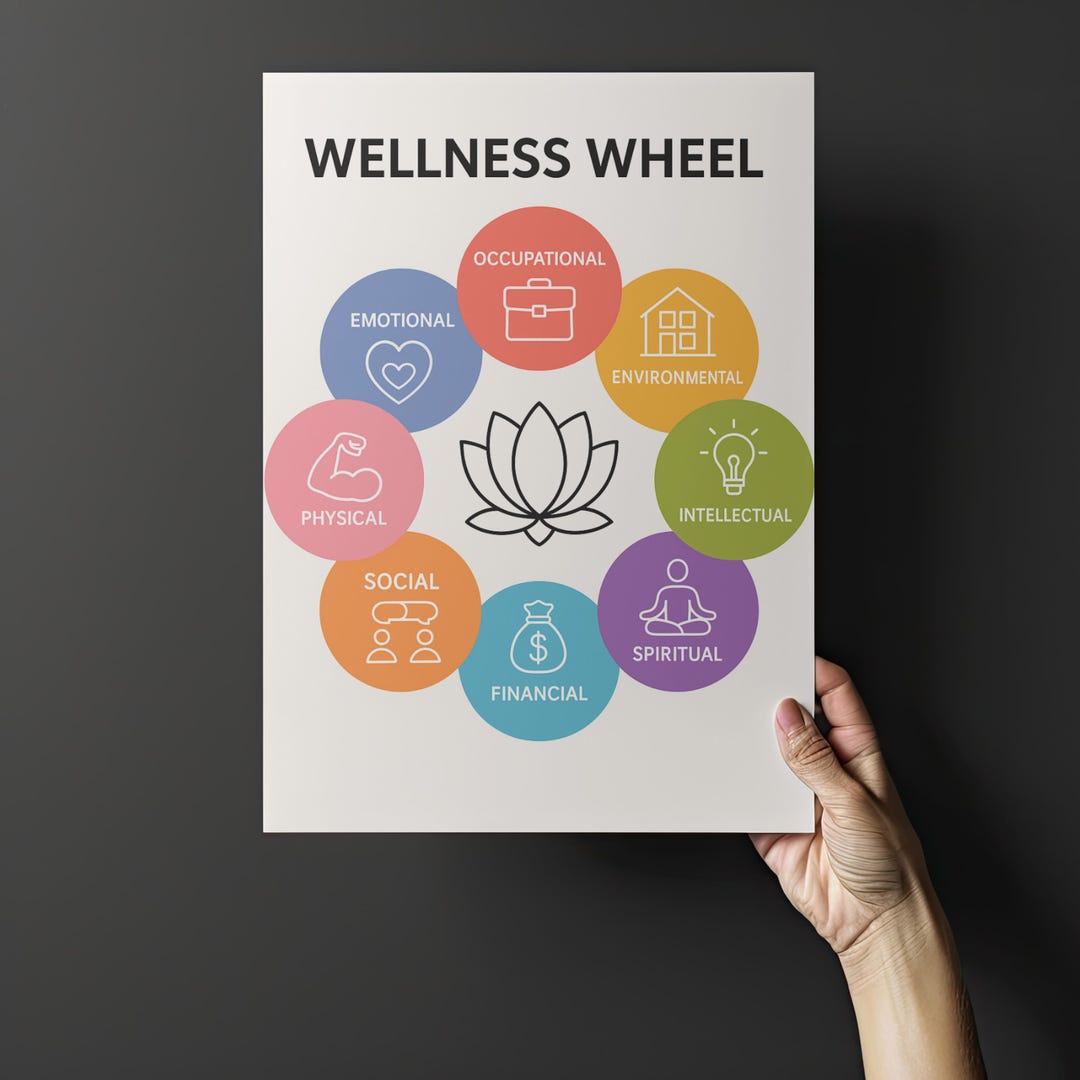 Wellness Wheel Art Print: Holistic Self-care Poster (digital Download ...