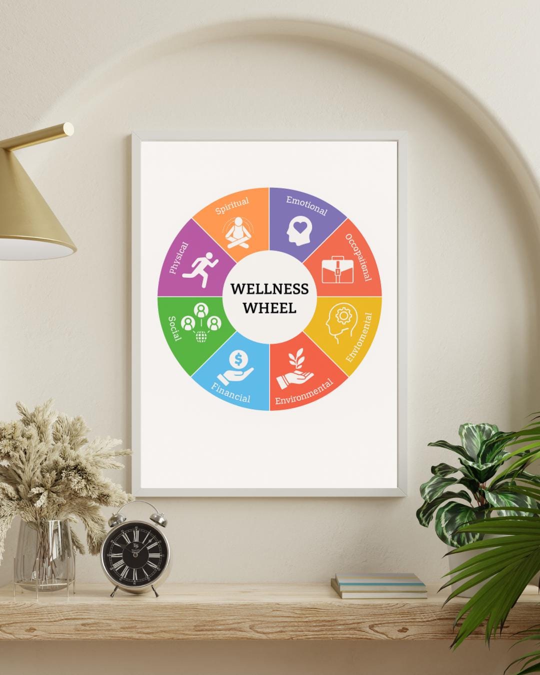 Wellness Wheel Printable | Self-care Guide, Mental Health (digital ...