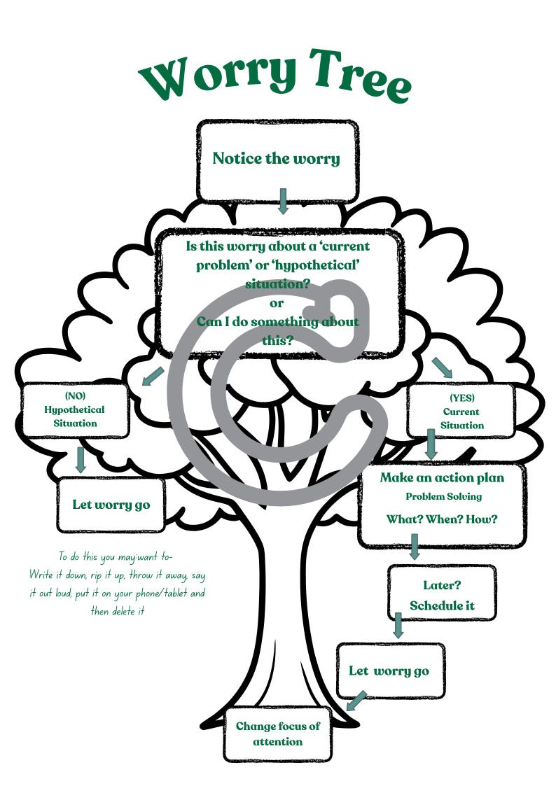 CBT Worry Tree Printable for Kids: Anxiety & Decision Worksheet (A4 ...
