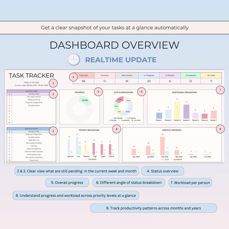 Simple Task Tracker | Clean Google Sheets Productivity Planner With ...