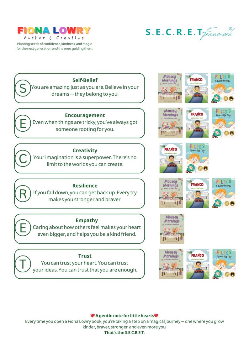 Self-belief & Encouragement Worksheets: Teacher Reflection Activities ...