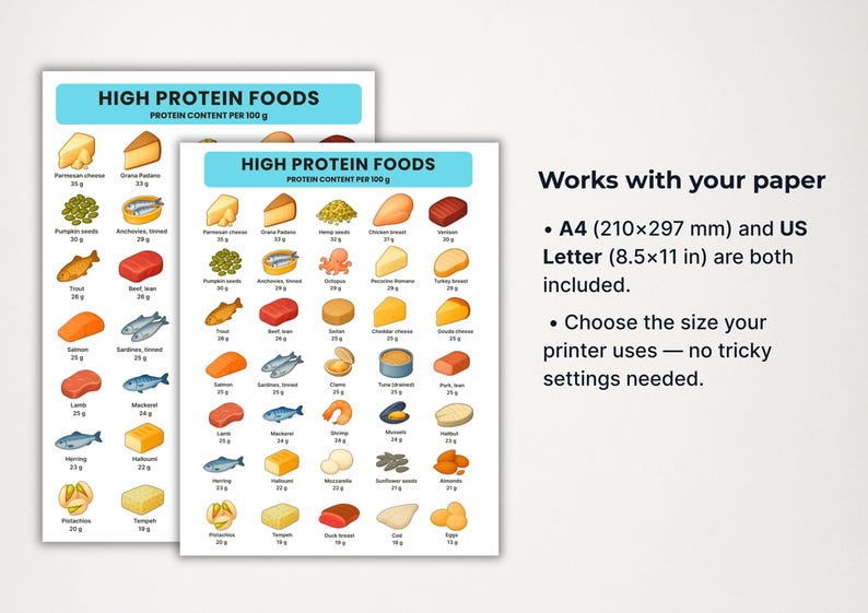 High Protein Foods List Printable, Protein per 100 G, Protein per ...