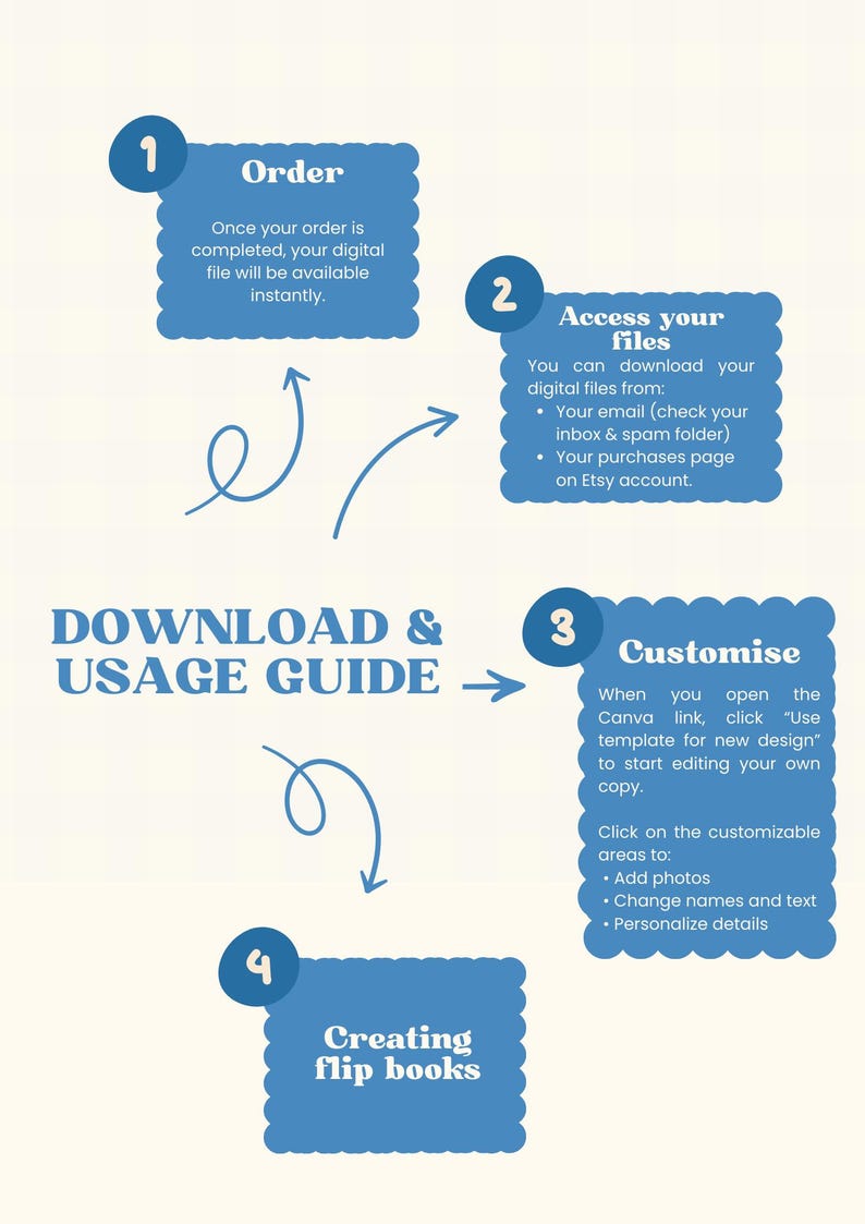 Editable Birthday Newspaper Flipbook Template | Personalized Birthday ...