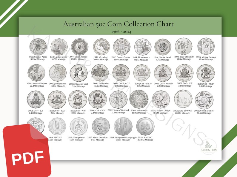 Australian Coin Guide: 50c, 20c, 10c, 5c Circulated & Commemorative ...