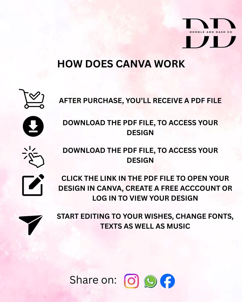 Ice Cream Scoop Birthday Invitation – 5×7 Digital Download - Etsy