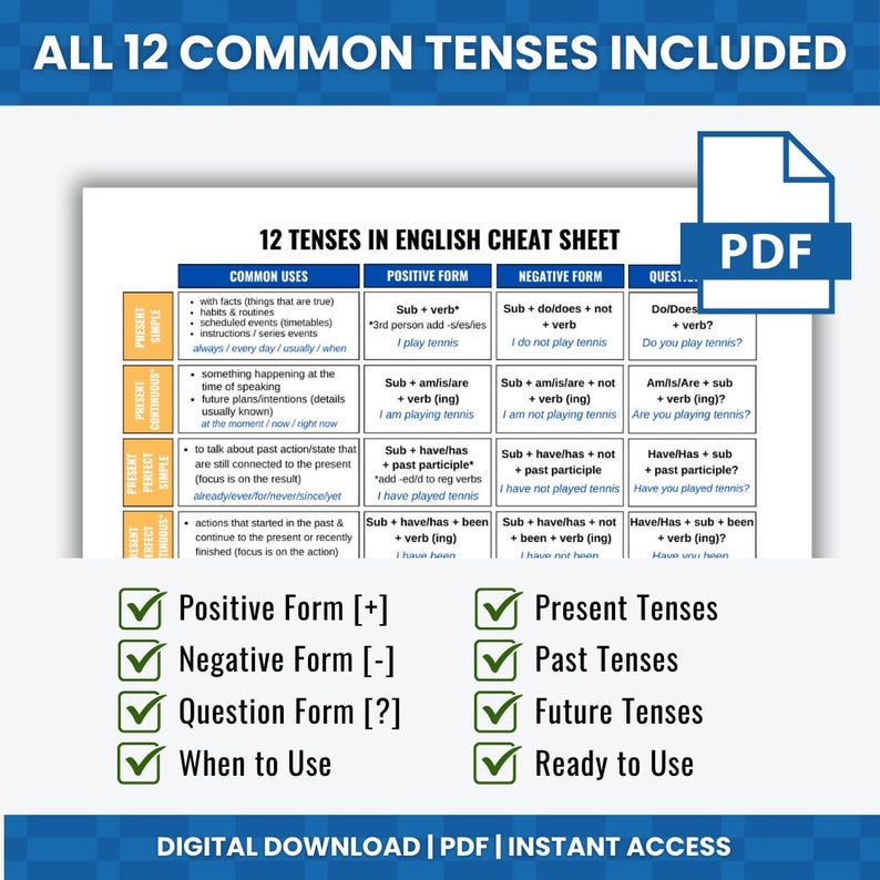 12 Tenses in English Grammar Cheat Sheet | A3 and A4 Printable Poster ...
