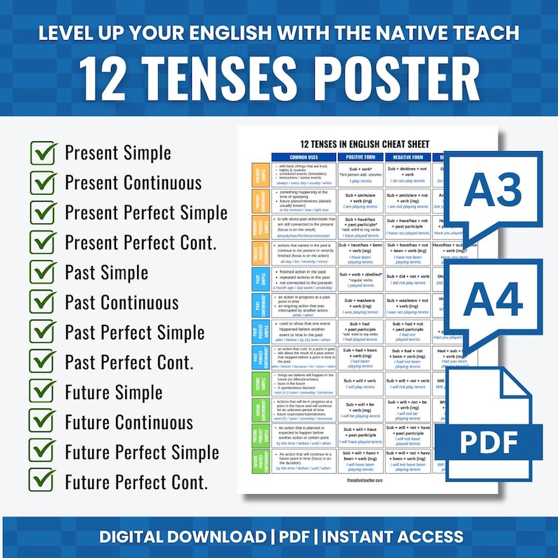 12 Tenses in English Grammar Cheat Sheet | A3 and A4 Printable Poster ...