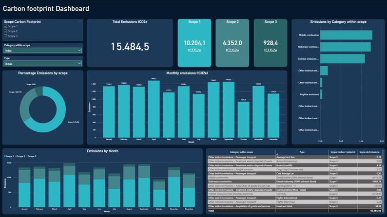 Carbon Footprint Tracker Dashboard Scope 1, 2 and 3 Excel + Power BI ...